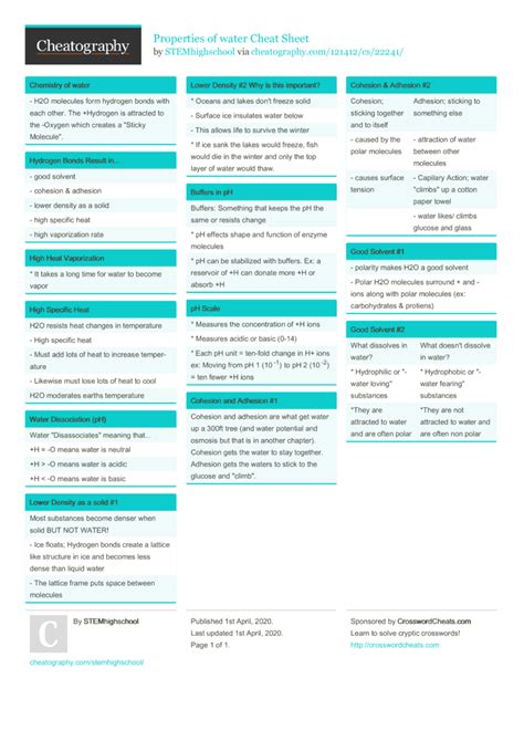 Properties Of Water Cheat Sheet By Stemhighschool Download Free From
