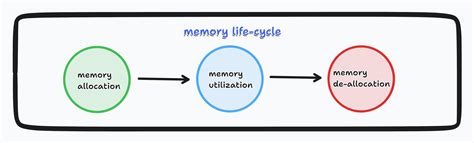 How Asynchronous Javascript Works A Deep Dive Into Its Execution Process