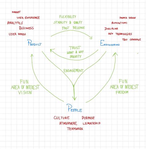 Finding The Balance In Software Development Teams Mrozek Dev