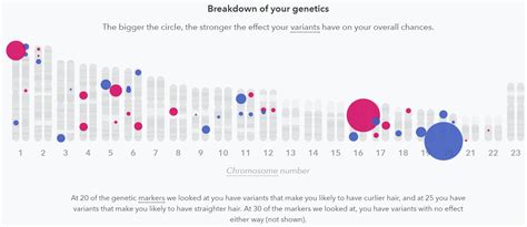 23andme Fear Of Speaking Hair And Other Interesting Traits