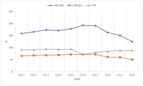 Mujahid Hussain Health Economist On Linkedin Trends In Case