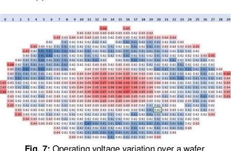 Figure 1 From Recent Advances In Low Power Digital Signal Processing Technologies For Data