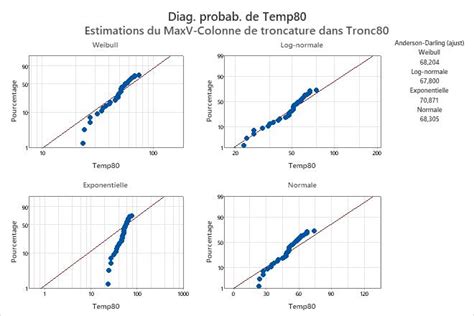 Diagramme Didentification De Répartition Pour La Fonction Diagramme Didentification De