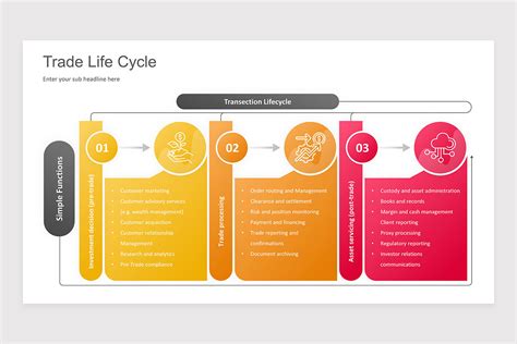 Trade Life Cycle Keynote Presentation Template Nulivo Market