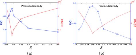 The Rmse And Uqi Measurements For The Presented Mpd Awttv Deconvolution