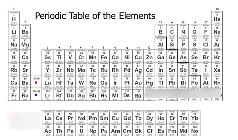 Chem 5 Nuclear Chemistry Diagram Quizlet