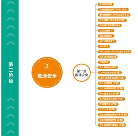 网络安全路线图（2023完整版超详细）适合收藏网络安全管理办法 流程图 Csdn博客