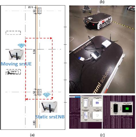 figure 2 from deep learning based signal to noise ratio prediction for