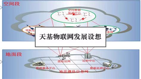 学术：天基物联网如何架构？功能组成、应用模式都有哪些？