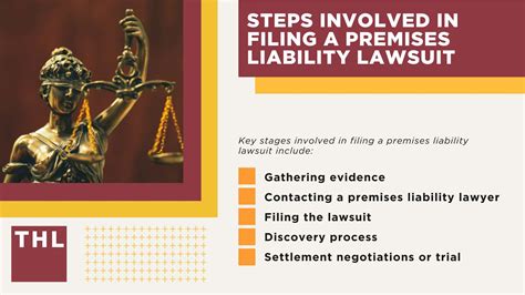 What Is A Premises Liability Lawsuit 2025 Liability Guide