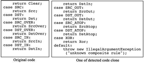 Example Of Detected Code Clones Download Scientific Diagram