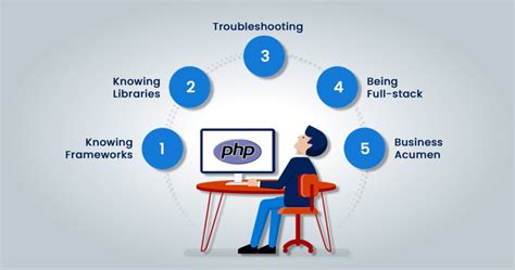 5 key skills a php developer must possess