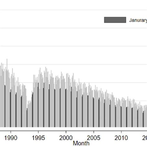 Number Of Claims In The Compensation Research Database By Month
