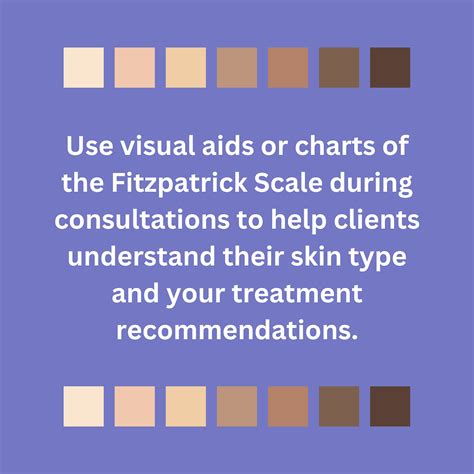 Understanding The Fitzpatrick Scale A Guide For Estheticians