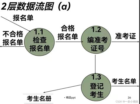 软件问题定义及可行性分析——数据流图数据流图的基本符号 Csdn博客