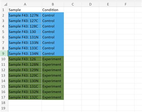 Extremely Small P Values Using Limma For Proteomic Data