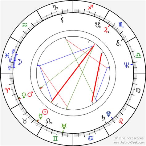 Birth Chart Of Claude Picasso Astrology Horoscope