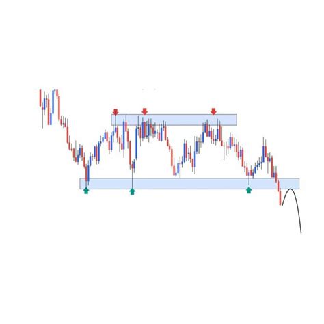 Chart Patterns In Candlestick Patterns Stock Trading Forex System
