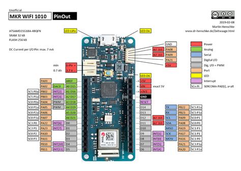 Comunicazione Arduino Uno E Mkr 1010 Generale Arduino Forum