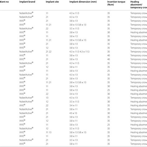 Embryonic Bone Development A Intramembranous Bone Formation B