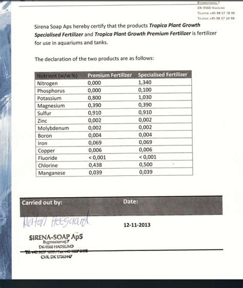 How To Calculate Fertilizer Ppm The Planted Tank Forum
