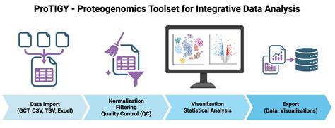 Github Broadinstituteprotigy V2 Protigy Proteogenomics Toolset