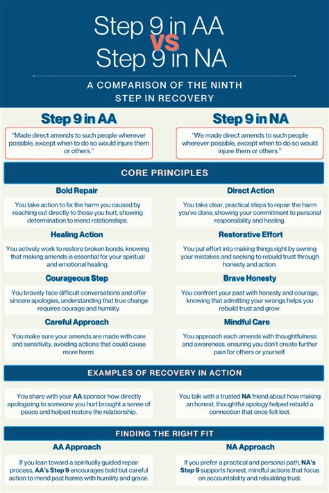 Understanding Step 9 Aa And Na Cornerstone Healing Center