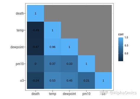 ggplot 作图最全教程下 知乎