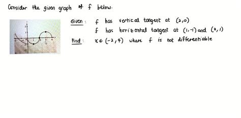 the graph of the function f shown in the figure above… solvedlib