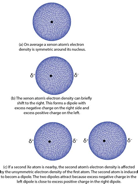D5 1 Forces Between Atoms Chem 109 Fall 2023