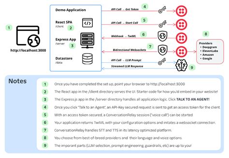 Add Voice Ai To Your Website With The Twilio Voice Javascript Sdk And