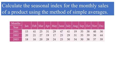 Method Of Simple Averages Ppt