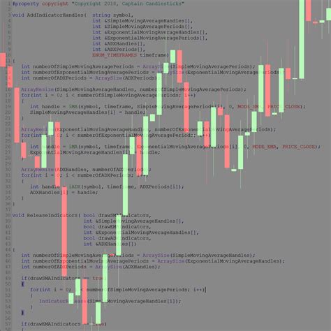 Test Driving Mql Part 1 Scott Edwards