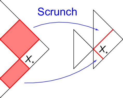 Factorization Of A Right Triangle Domain For The Wave Equation Into