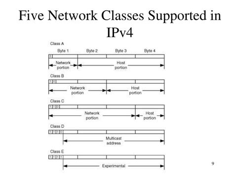 Ppt Efficiency And Flexibility Of Tcpip In Telecommunications