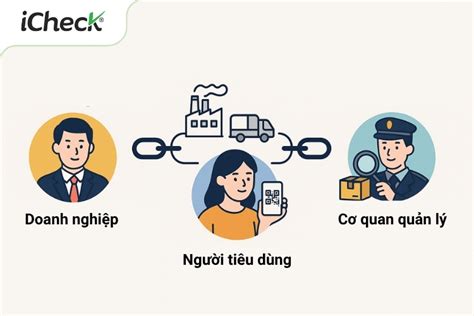 Quy Trình Truy Xuất Nguồn Gốc Sản Phẩm 6 Bước Cho Doanh Nghiệp