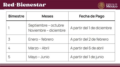 Conoce El Calendario De Pagos De La Beca Benito JuÁrez 2025 2026 Nivel Medio Superior
