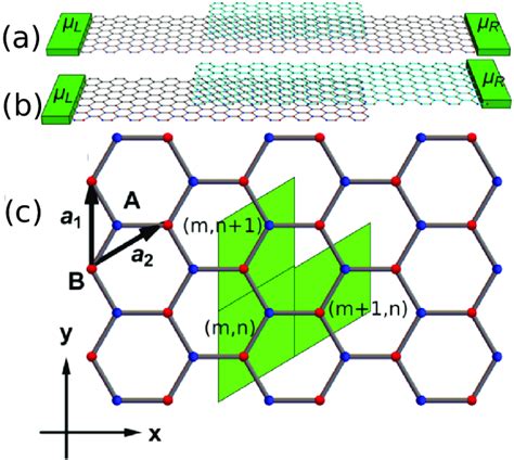 System Setups With A Bilayer Region Used In This Work A The 1 → 1