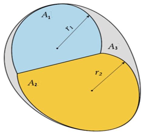 Innovative Tool To Determine Radiative Heat Transfer Inside Spherical Segments