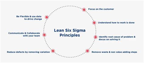 Ilyass Hanif On Linkedin Leanmanufacturing Processimprovement