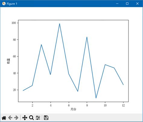 Matplotlib设置坐标轴标题的多种方法(附带实例) C语言中文网 Matplotlib设置坐标轴标题的多种方法(附带实例) C语言中文网