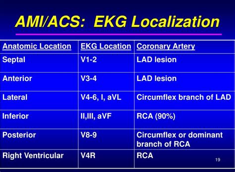 Ppt Amiacs Diagnosis History And Physical Powerpoint Presentation Id4501106