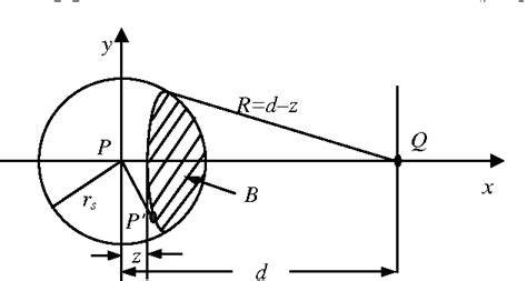 Figure 1 From Data Capacity Improvement Of Wireless Sensor Networks