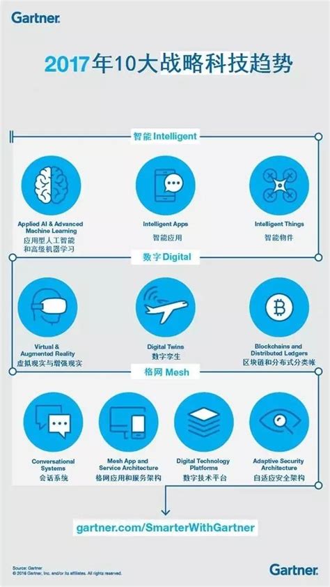Building The Iiot Ecosystem Key Principles And Strategies Boardor