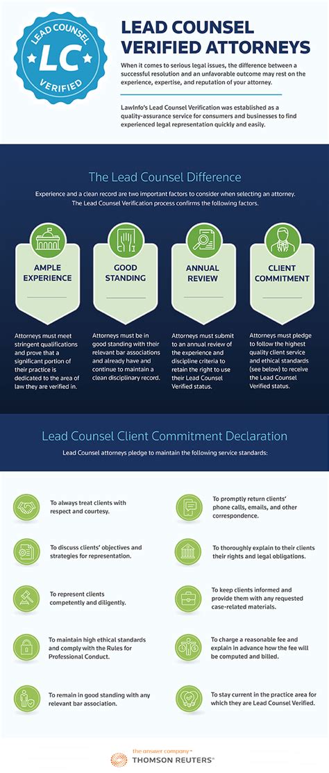 Gabroy Messer Awarded Lead Counsel Verification In Employment Law