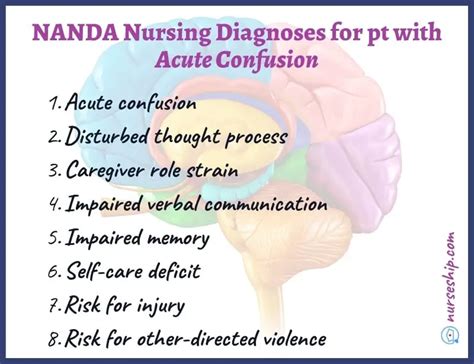 8 Nanda I Nursing Diagnosis For Acute Confusion Assessment