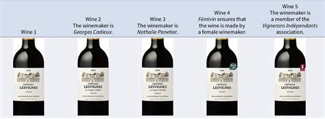 The Latest Wrinkle In Sex Discrimination Paying Less For Wine Because