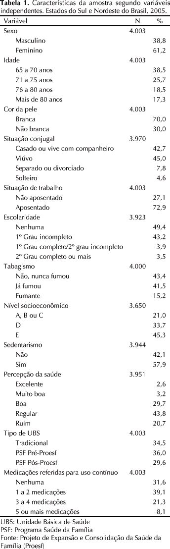 I Need To Create A Database For A Predctive Model Using R But Im Not Sure If I Can Use