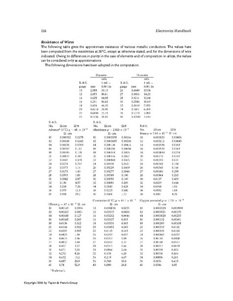 The Electronics Handbook Second Edition Electrical Engineering