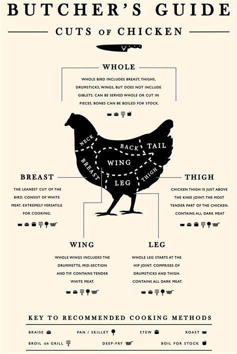 Know Your Cuts Heritage Processing